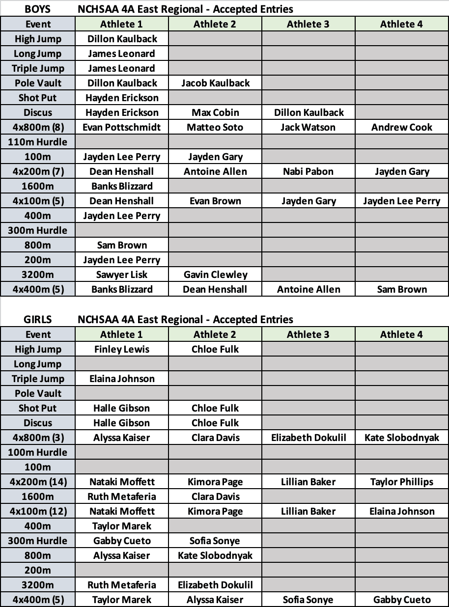 2025 Track & Field Regionals